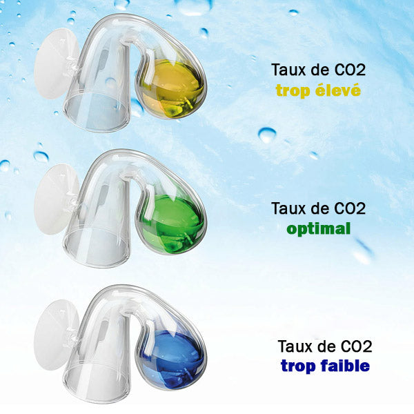 MyScape-CO2 Checker ARKA - Solution d'indicateur CO2